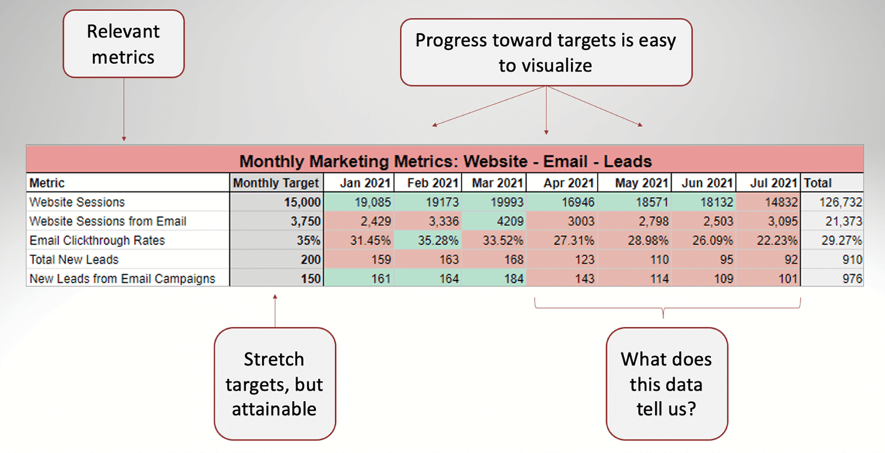 How to Create Smarter Digital Marketing Reports | Clariant Creative